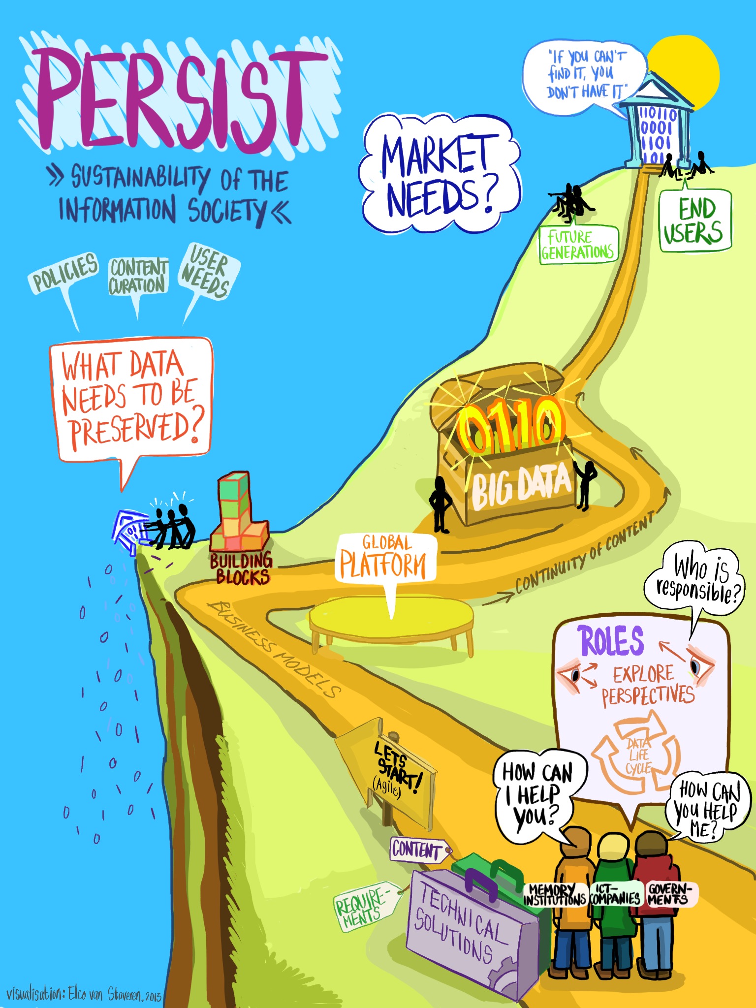 About PERSIST – UNESCO PERSIST Programme